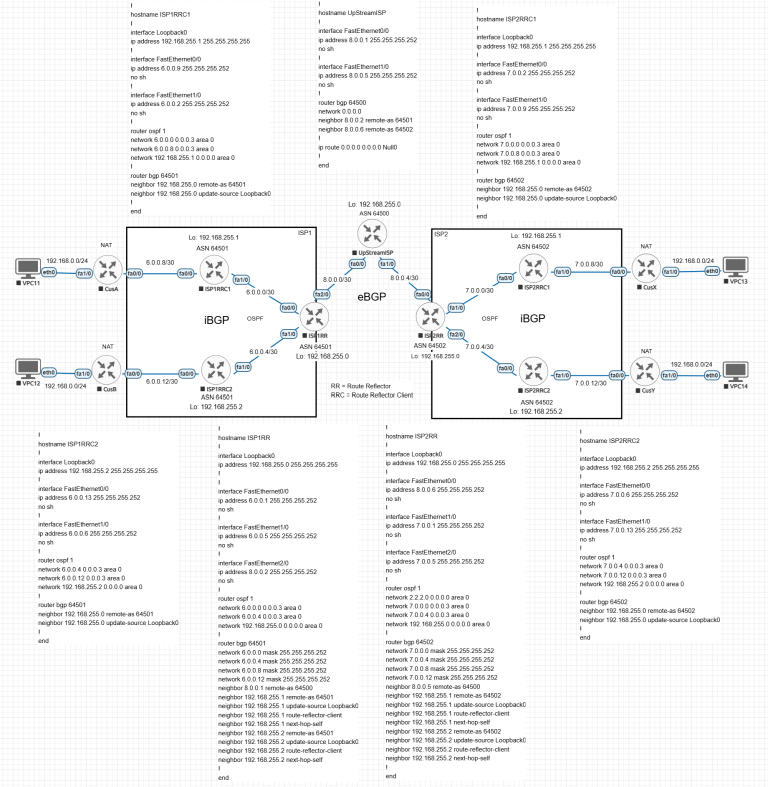 BGP ISP Lab Setup with iBGP eBGP OSPF NAT Route Reflectors